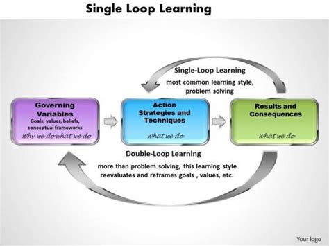 Business Diagram Single Loop Learning Powerpoint Ppt Presentation