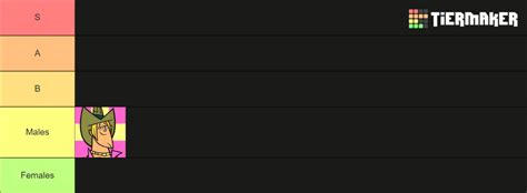 All Total Drama Characters Including Reboot Fanmade Tier List Community Rankings Tiermaker
