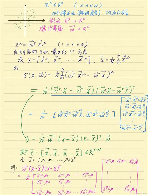 【轩说ai】无监督特征学习——主成分分析、稀疏编码、自编码器主成分分析和自编码器的区别 Csdn博客