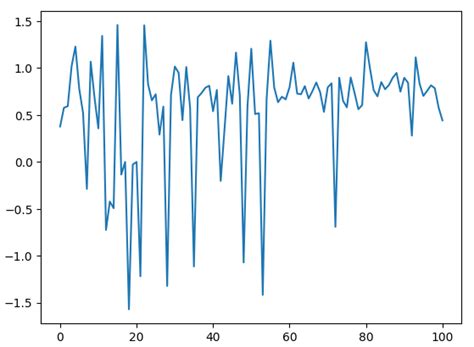 feature engineering with python and mql5 part ii angle of price