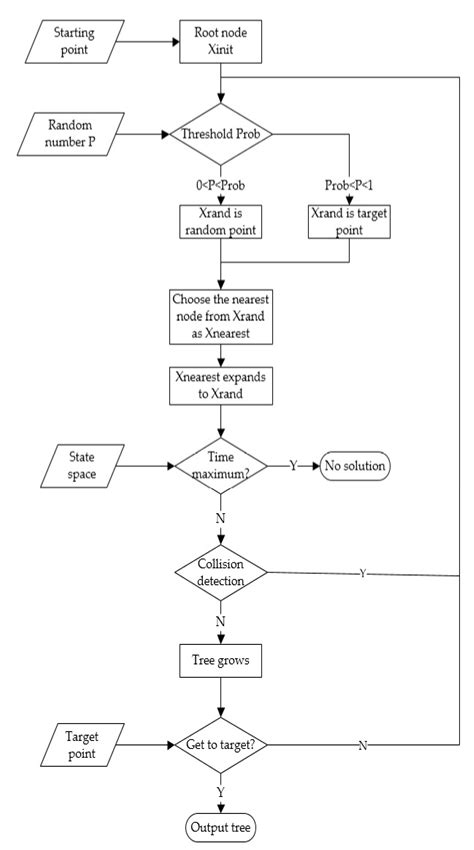 Autonomous Navigation And Obstacle Avoidance For Small Vtol Uav In Unknown Environments