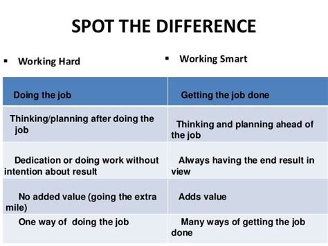 What Is The Difference Between Hard Work And Smart Work