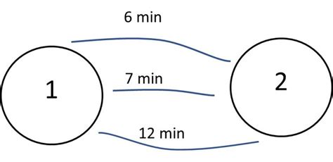 Last Step Of Four Step Modeling Trip Assignment Models