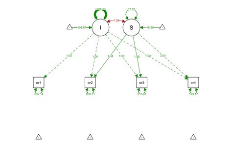 Chapter 19 Lavaan Lab 16 Latent Growth Models R Cookbook For