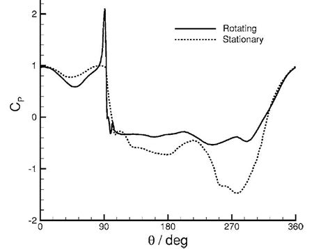 Mccabism Front Wing Ground Effect