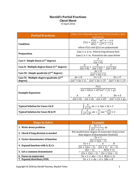 Fractions Cheat Sheet