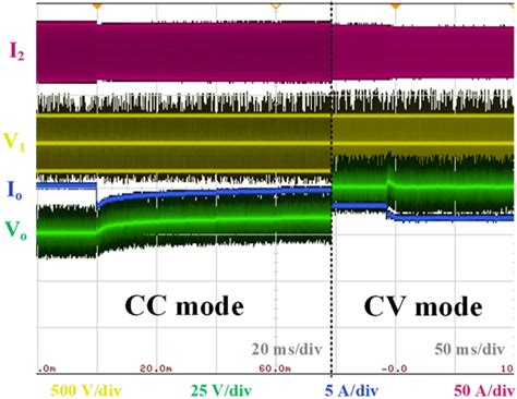 Figure 24 From Maximum Efficiency Point Tracking Algorithm For Resonant