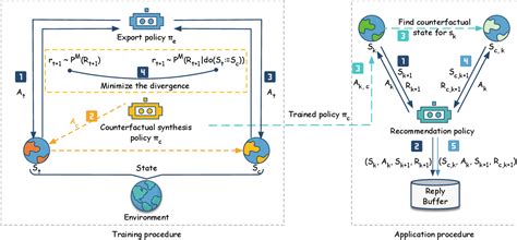 Figure 2 From Deep Reinforcement Learning For Dynamic Recommendation