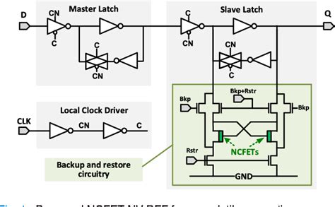 Figure From Enabling Energy Efficient Nonvolatile Computing With Negative Capacitance FET