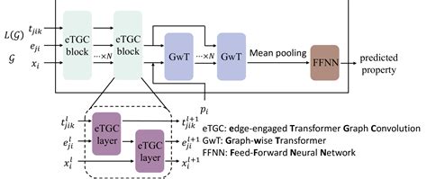 generative inverse design of crystal structures via diffusion models