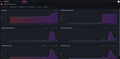 Powersync Product Updates Powersync Usage Metrics Are Now Live
