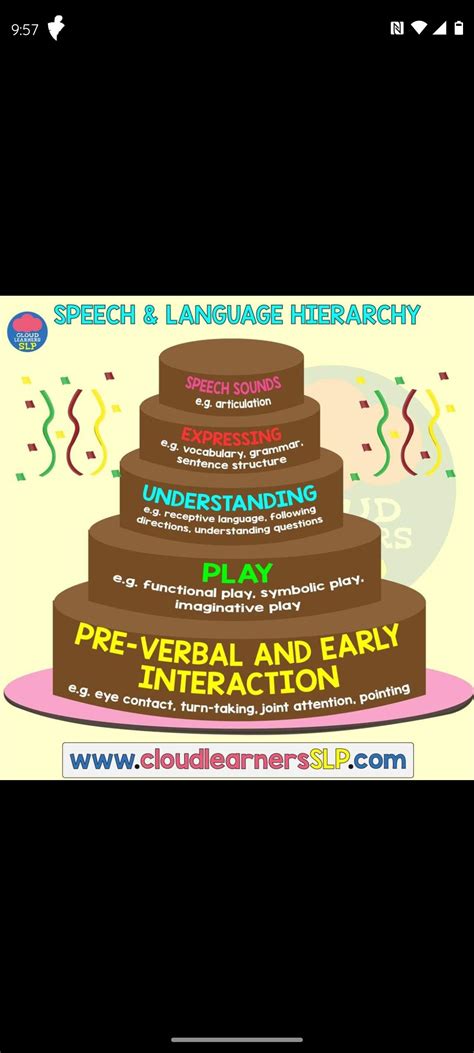 Pin By Tricia Lee On Speech Path Stuff Speech And Language Language