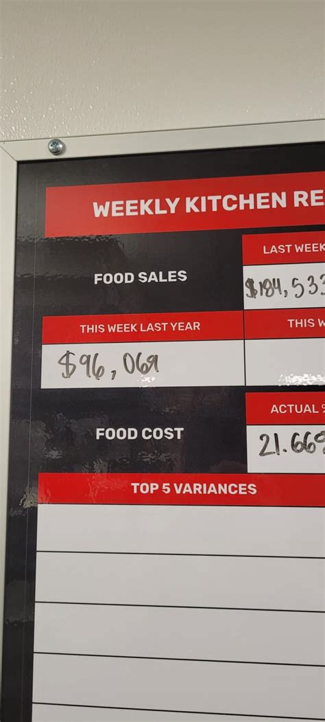 When Your Weekly Sales Adds To A Palindromic Number Rkitchenconfidential