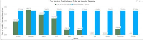 Multiple Clustered Column Chart With Monthly Break Microsoft Fabric Community