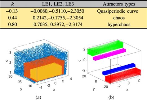 table ii from design and performance analysis of discrete memristive