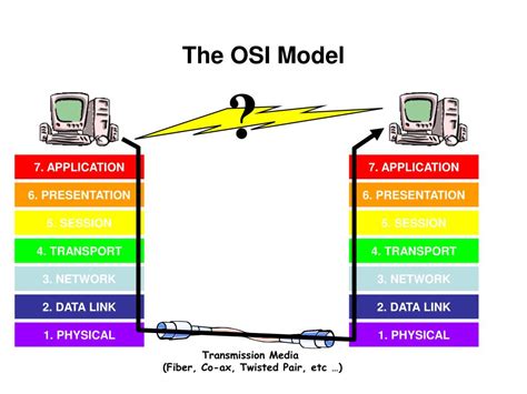 Ppt Carrier Class Ethernet Powerpoint Presentation Free Download