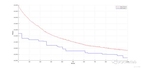 【vrp问题】基于混合遗传算法求解车辆路径规划问题附matlab代码matlab仿真博客的技术博客51cto博客