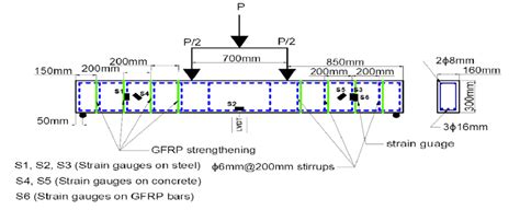 Locations Of Strain Gauges For A Typical Tested Beam Download Scientific Diagram