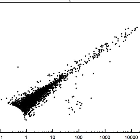 Beautiful Images Of RNA Seq Cofactor Genomics