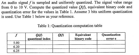 An Audio Signal F Is Sampled And Uniformly Quantized