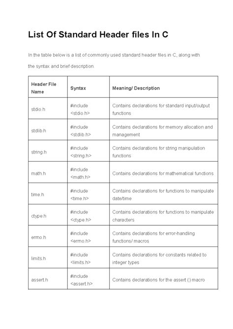 List Of Standard Header Files In C Header File Name Syntax Meaning