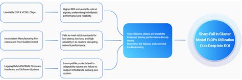 Infiniband Networking Solution For Ai Data Centers Ai Factories Naddod