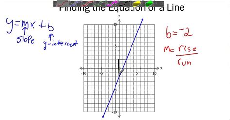 Y Mx B Explained In Graphing