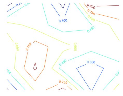Python Completely Removing Axes From Contour Plot Stack Overflow