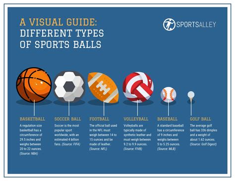 Sports Balls In A Line