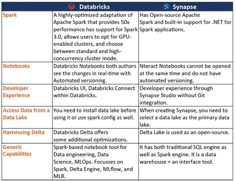 Dr Rabi Prasad Padhy Talks About Cloud Genai Cybersecurity On