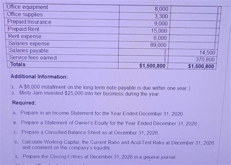solved assignment 3 prepare expanded financial statements