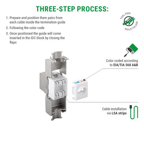 24pz Cat6a Keystone Module 180° Shielded 500 Mhz Tool Less Welly