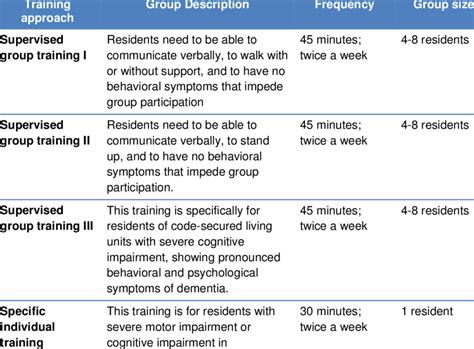 Physical Exercise Training Approaches Download Table