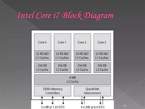 Multi Core Processor Pptx