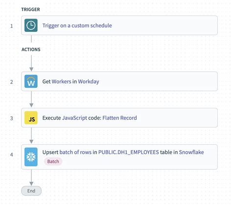 Semi Structured Data Tamed With Javascript Workato Product Hub
