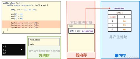 Java数组详解 java 数组 CSDN博客