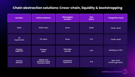 Chain Abstraction Multi Faceted Landscape Report