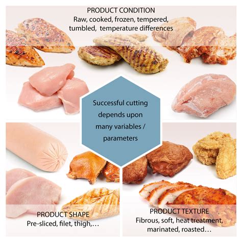 Poultry Products List