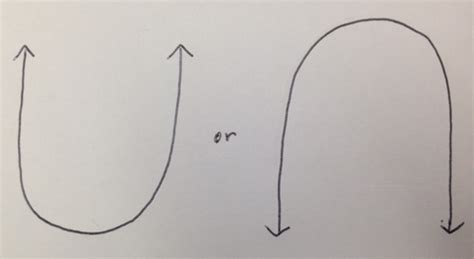 Graphing Quadratic Functions Flashcards Quizlet