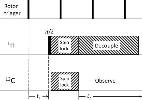 Figure 1 From Efficient Polynomial Analysis Of Mas Spinning Sidebands