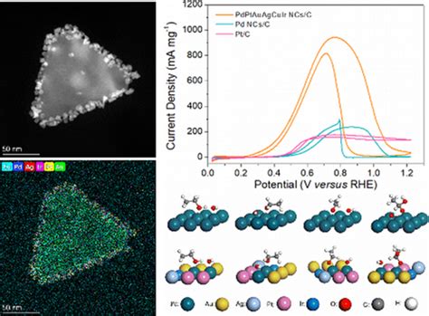 Mild Synthesis Of Planar Pdptauagcuir Nanocrystals With Granular Edges For Improved Ethanol