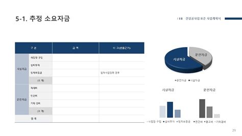 Ppt 발표자료 빠르게 만드는 방법은 건설공사업표준 사업계획서 템플릿으로 10분 완성 예스폼 Ppt