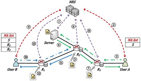 Electronics Free Full Text A Path Load Aware Based Caching Strategy