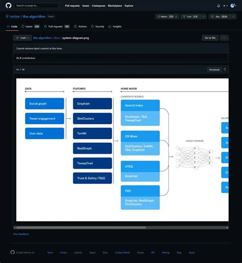 Victor Ajiboye On Linkedin Github Community Opensource Twitter