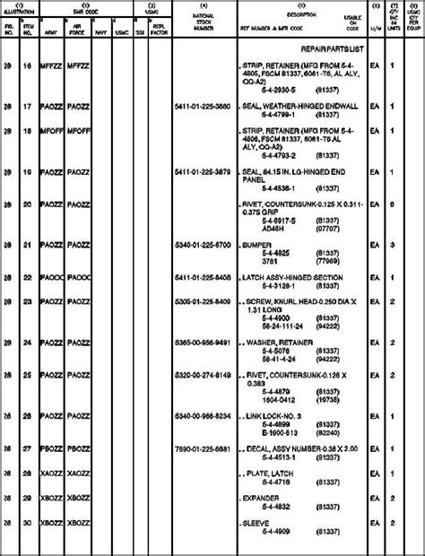 Usmc Monitored Command Codes List At Becky Uhl Blog