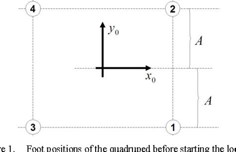 figure 1 from zero moment point based pace reference generation for