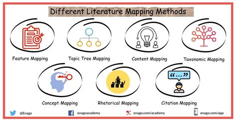 How To Master At Literature Mapping 5 Most Recommended Tools To Use