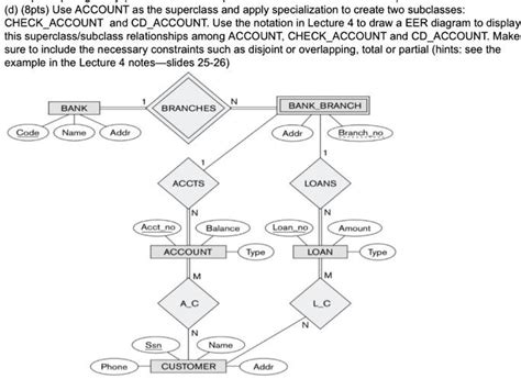 Solved D8ptsuse Account As The Superclass And Apply Specialization To