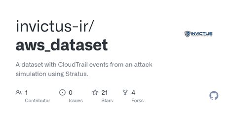 Github Invictus Irawsdataset A Dataset With Cloudtrail Events From