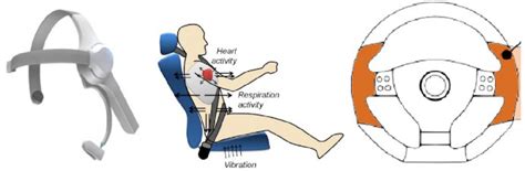 논문 리뷰 Detecting Driver Fatigue With Eye Blink Behavior